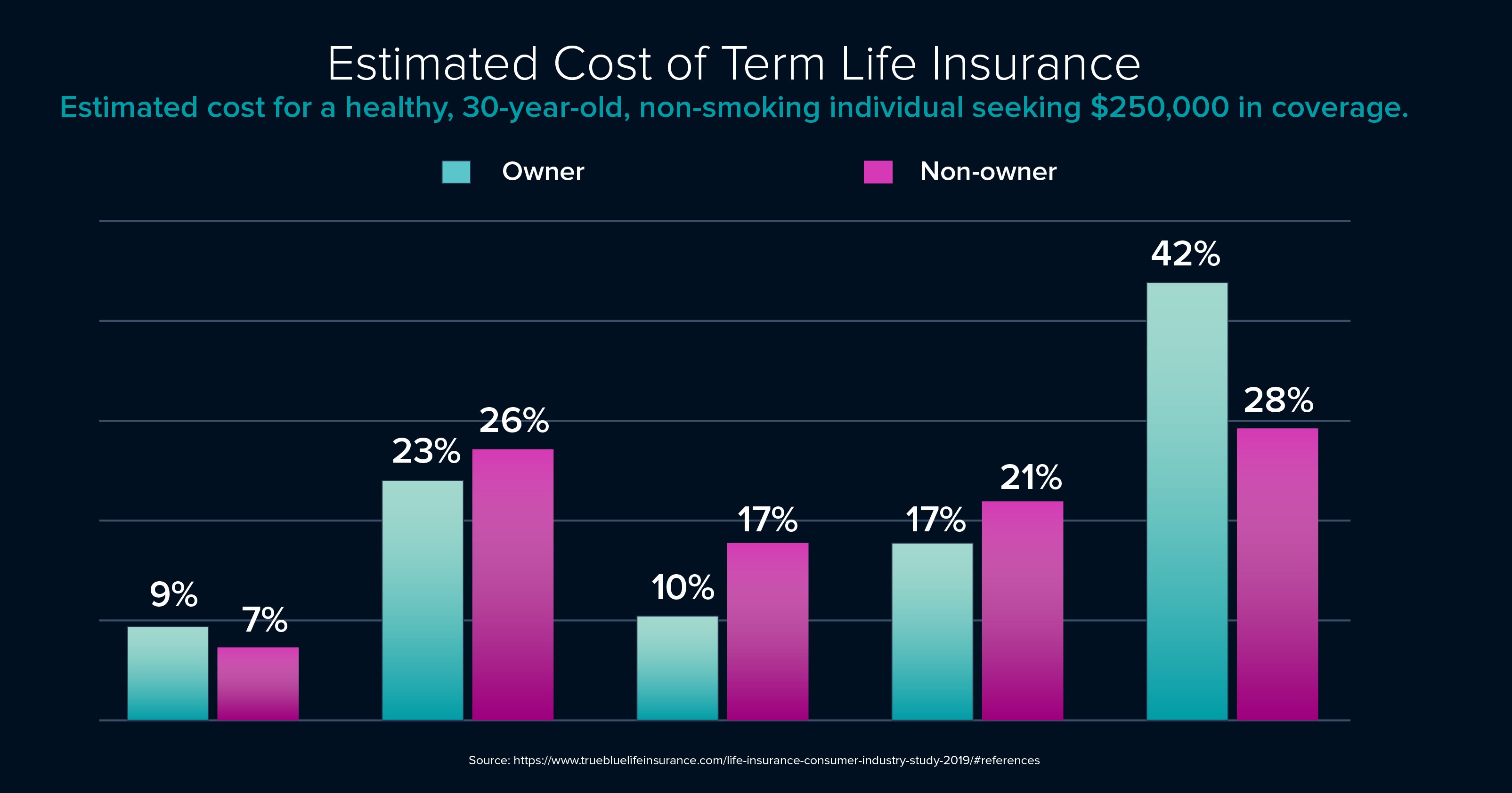 Surprising Life Insurance Statistics Everyone Should Know