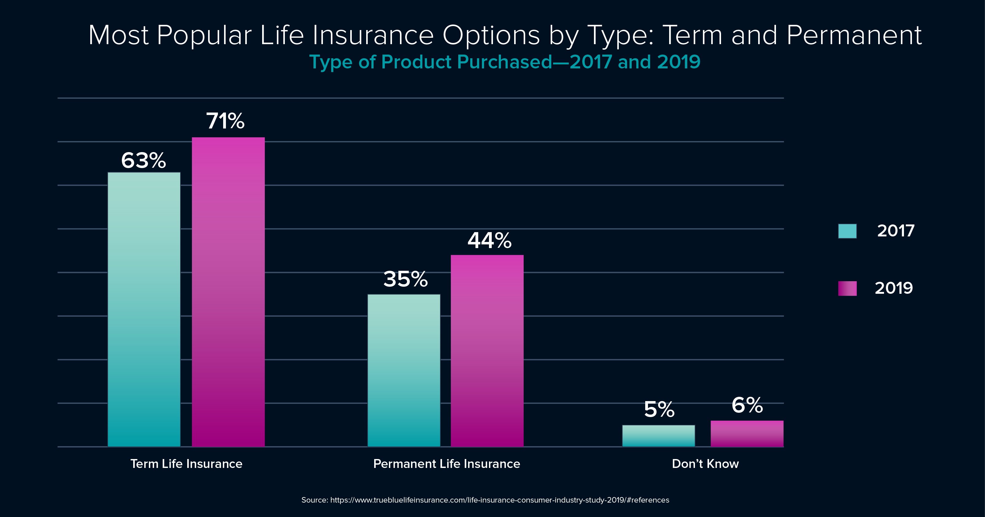 Surprising Life Insurance Statistics Everyone Should Know