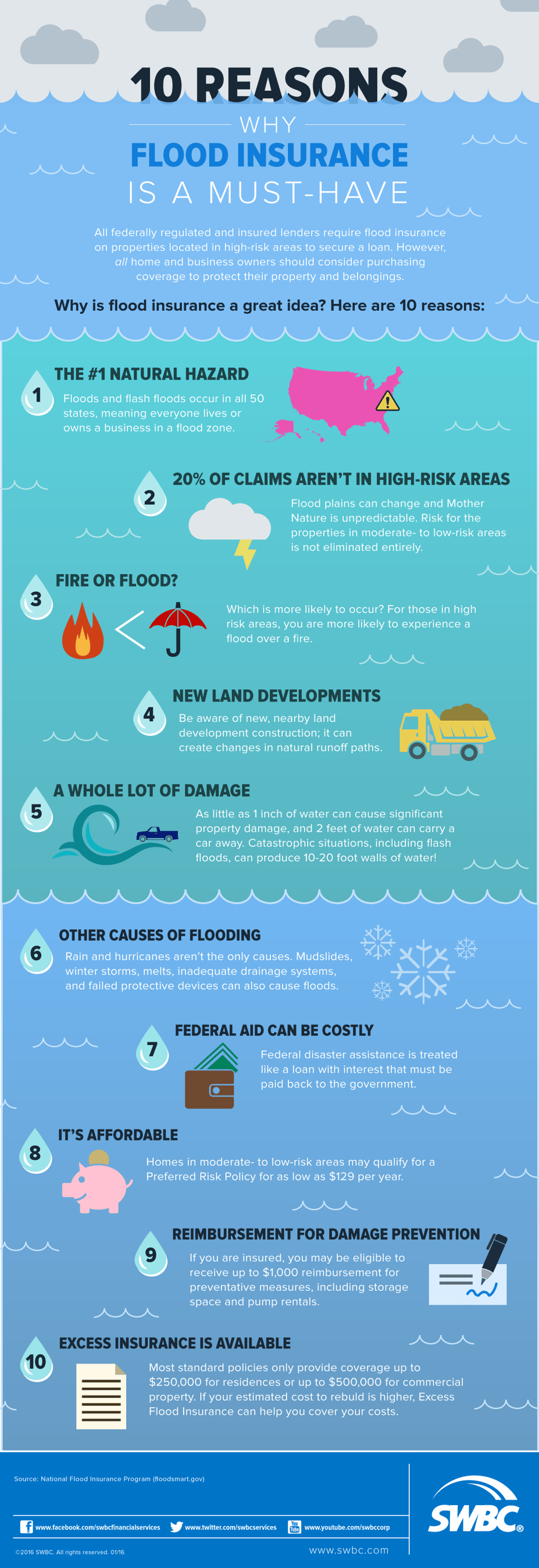 Are You Prepared for a Flood? [Infographic]